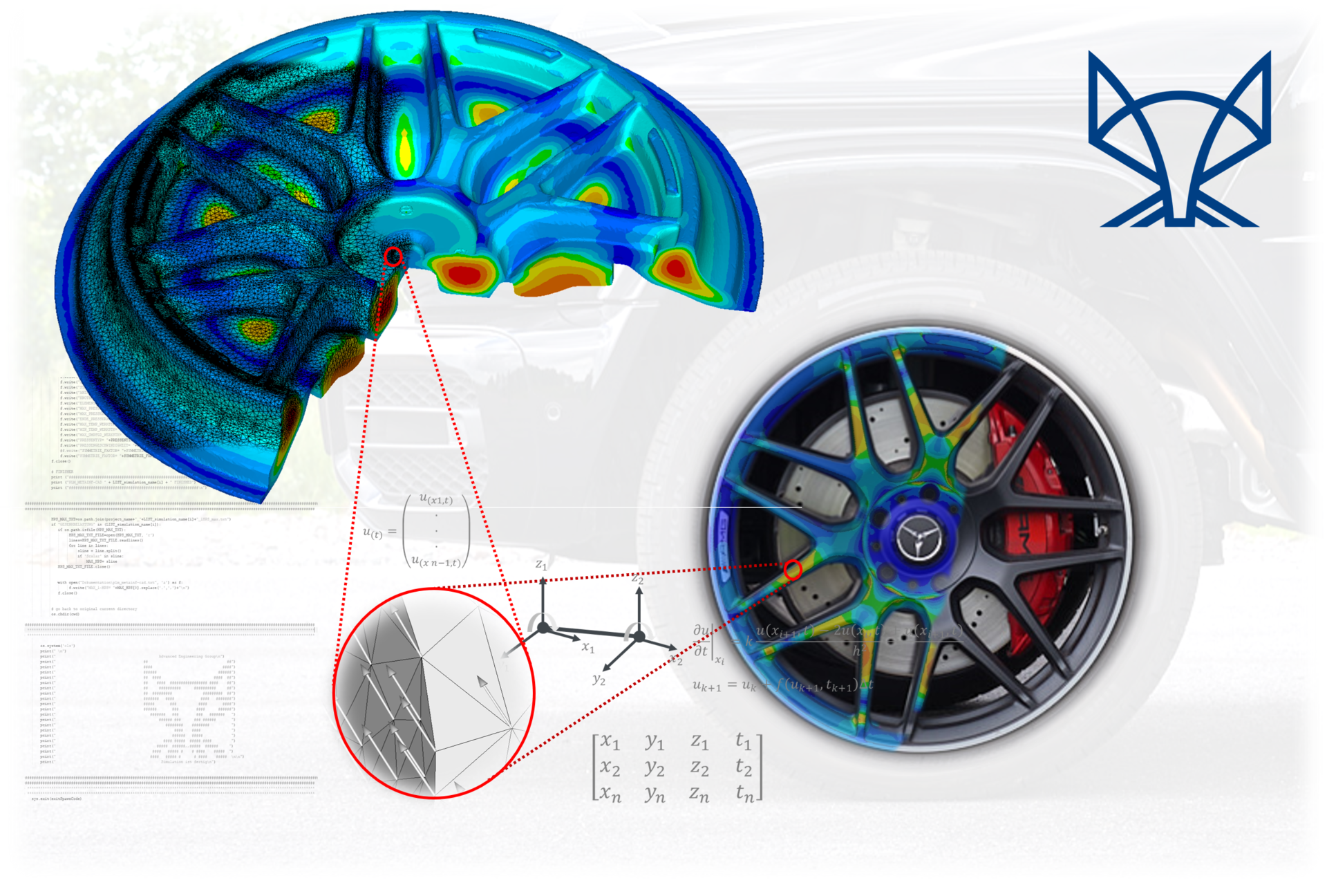 Simulation Technology - Products and Processes - OTTO FUCHS KG